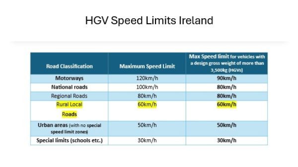 HGV speed limits explained - HGV Ireland